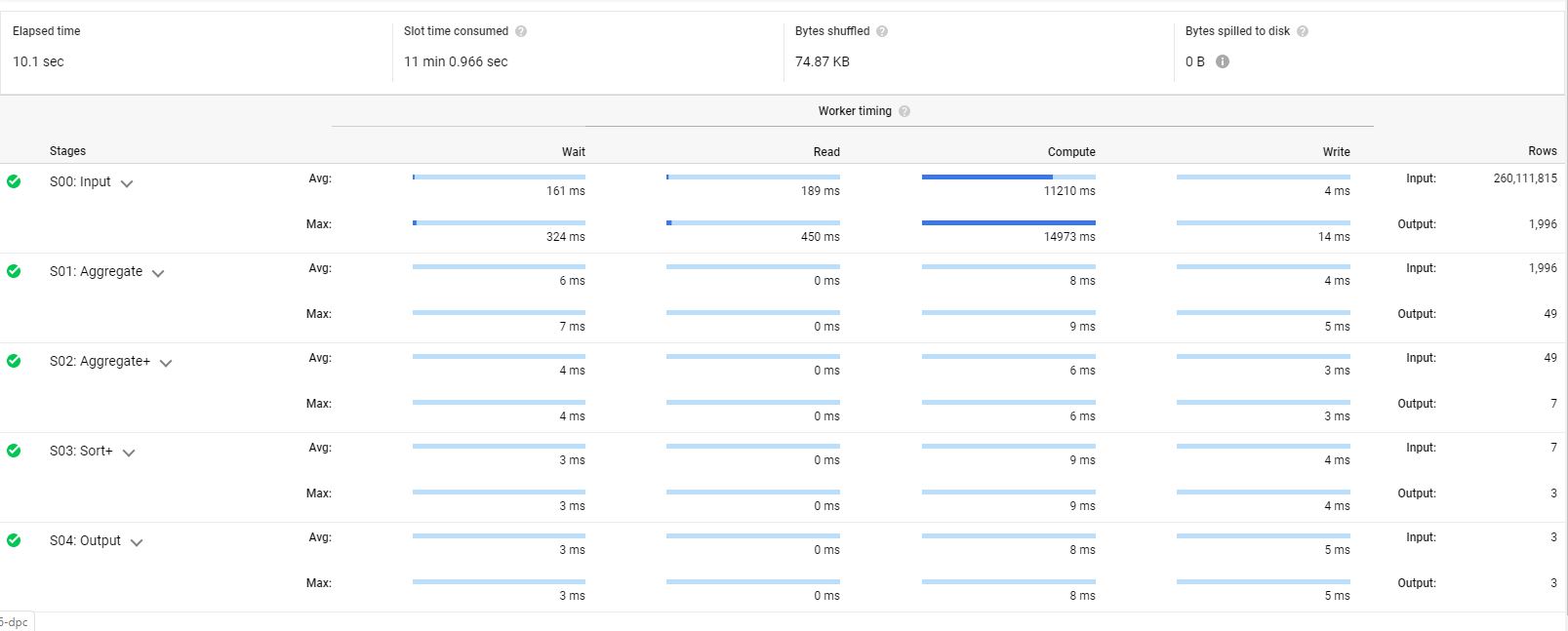 New York City Taxi and Limousine Commission (TLC) Trip Record Data ...